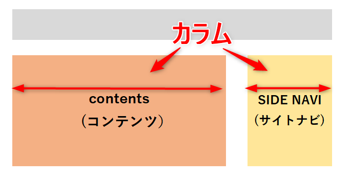 【WordPress】Cocoonのコンテンツ幅とヘッター幅を調整する方法を分かりやすく解説 | ranoBlog